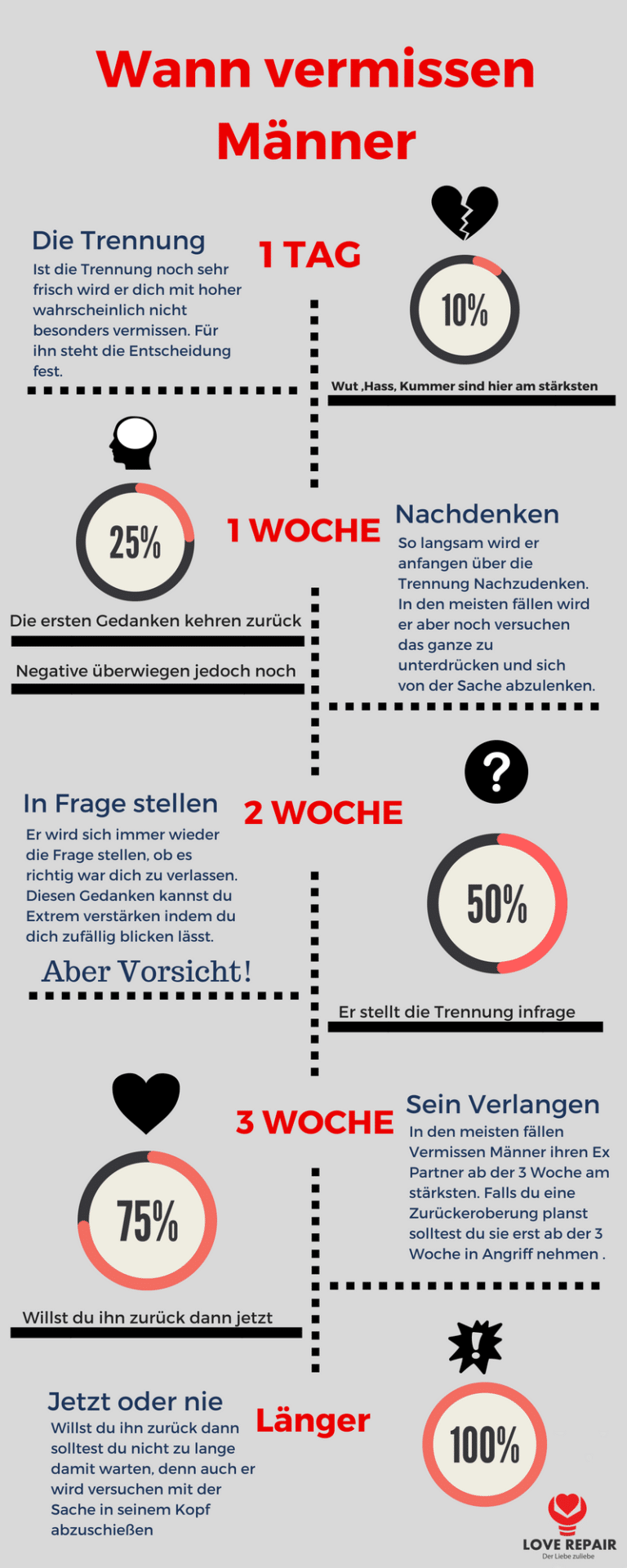 Wann vermissen Männer ihre Ex? 10 klare Anzeichen | Umfrage Wann vermissen Männer ihre Ex? 10 klare Anzeichen | Umfrage